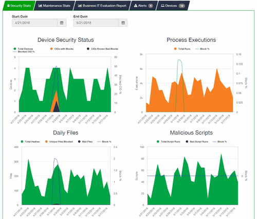 New Feature - Security Data Visualization