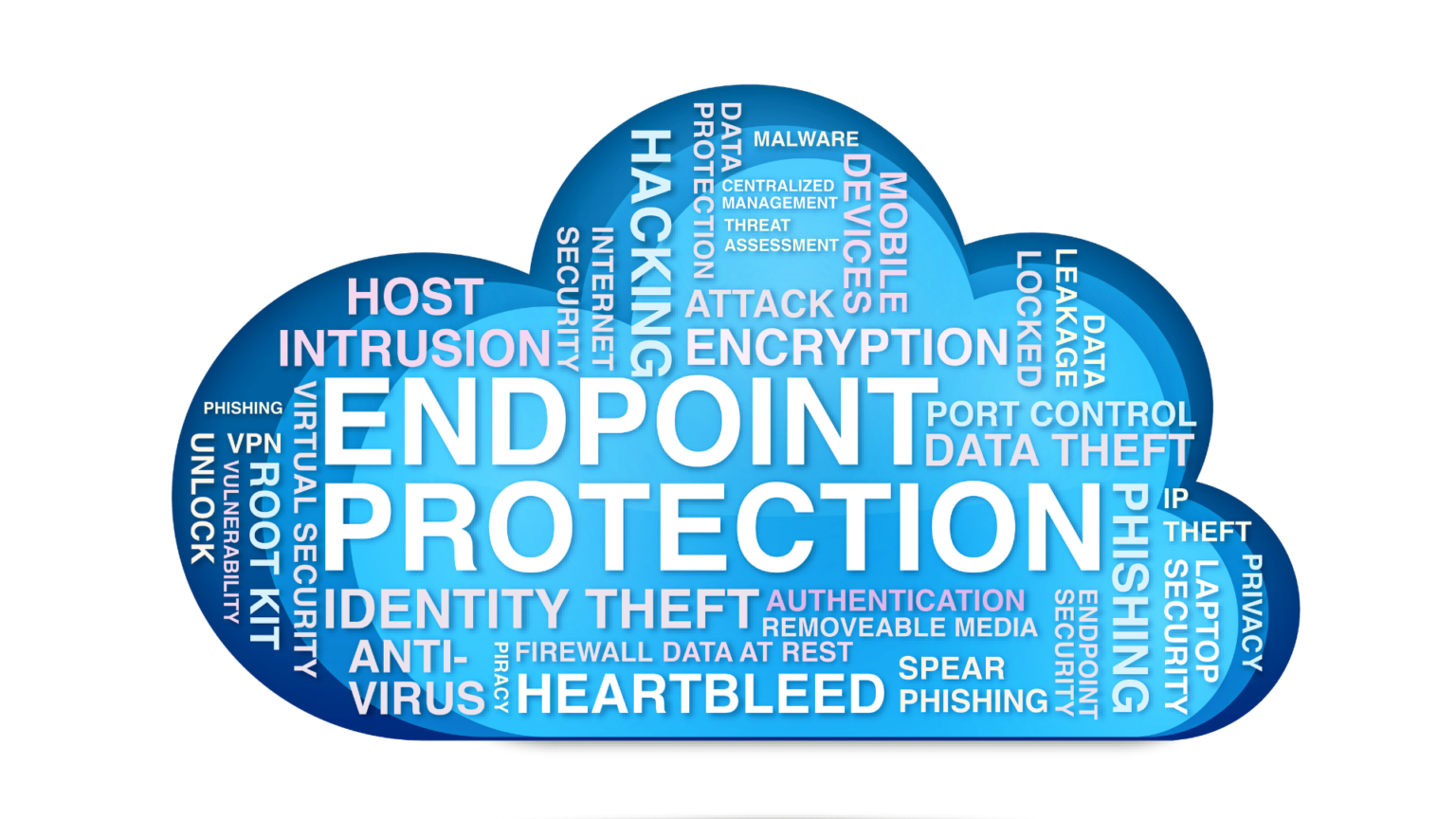 What Is Endpoint Security?