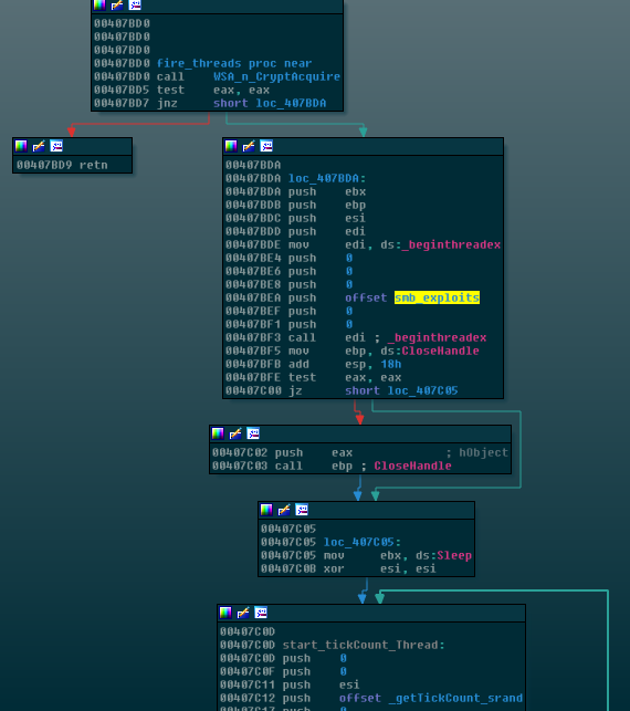 WanaCrypt0r Analysis Part II - SMB Exploit and Worm Component