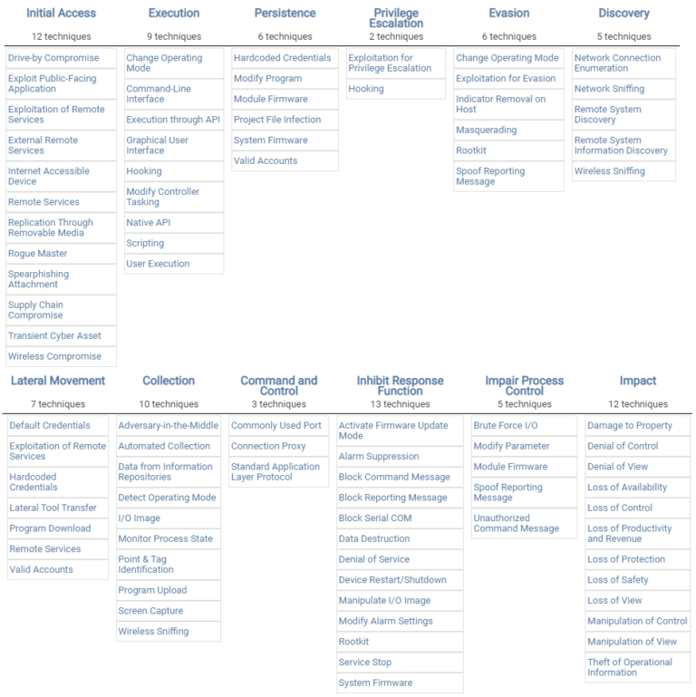 Understanding the MITRE ATT&CK Framework | PC Matic