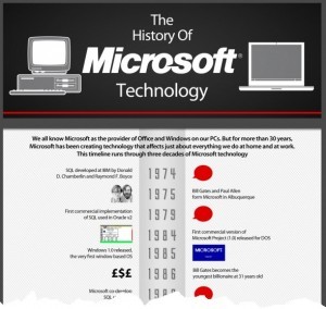Infographic: The History Of Microsoft Technology